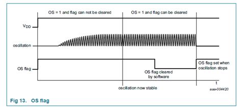 Solved Pcf85063atay Oscillator Stop Flag Setting Issue Nxp Community