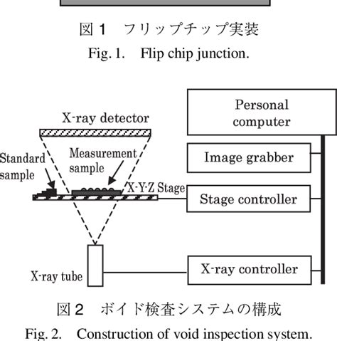 Figure 1 From Automated Detection Of Micro Void In Solder Bump Semantic Scholar