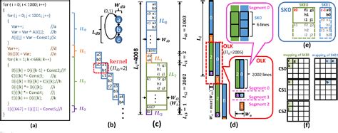 Figure 2 From Exploiting Parallelism Of Imperfect Nested Loops With