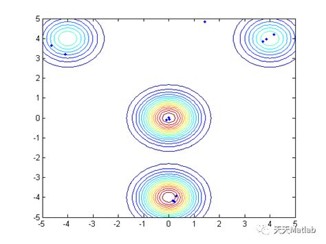 萤火虫优化算法（fa）附matlab代码 阿里云开发者社区