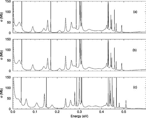 Total Electron Ion Recombination Cross Sections For The F 6 Ion Download Scientific Diagram