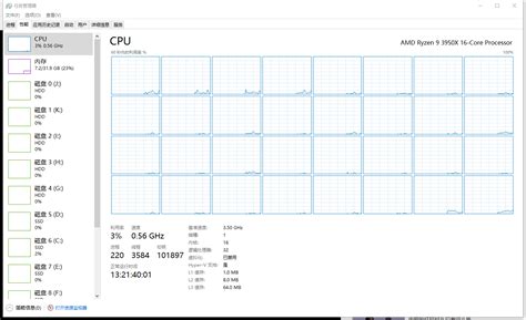 Cpu 总是降频到 04ghz,大家有什么排查方法吗? V2ex Cpu 总是降频到 04ghz,大家有什么排查方法吗? V2ex