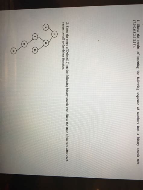 Solved Show The Results Of Inserting The Following Sequence