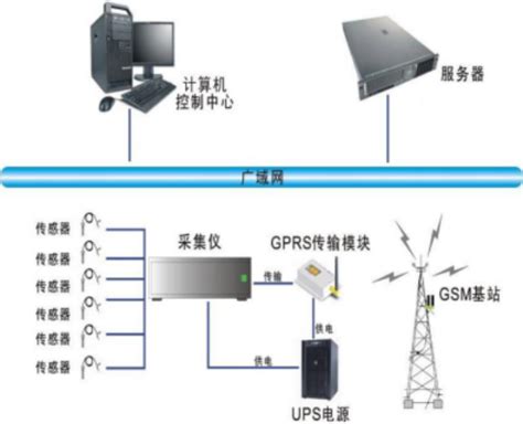 隧道自动化监测系统的主要产品和内容 知乎