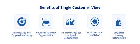 单一客户视图如何塑造个性化体验