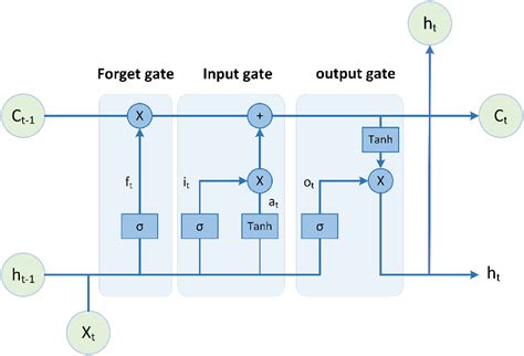Fault Diagnosis Of Inter‐turn Short Circuits In Pmsm Based On Deep Regulated Neural Network