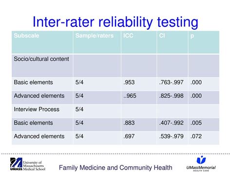 Stfm Annual Spring Conference Denver Ppt Download