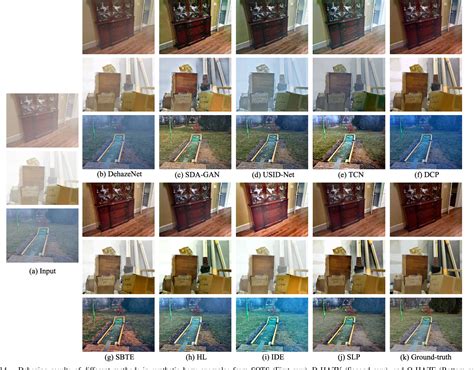 Figure 14 From Single Image Dehazing Using Saturation Line Prior