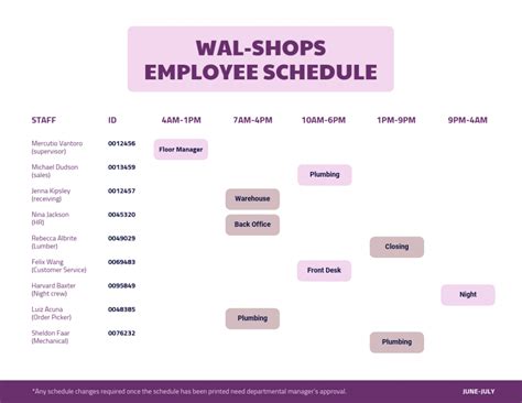What Are The Different Types Of Schedules And How To Choose The Right