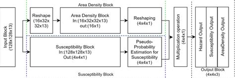 Designed Landslide Susceptibility And Area Density Prediction Model Download Scientific Diagram