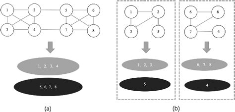 Figure 1 From Distributed Pseudo Likelihood Method For Community
