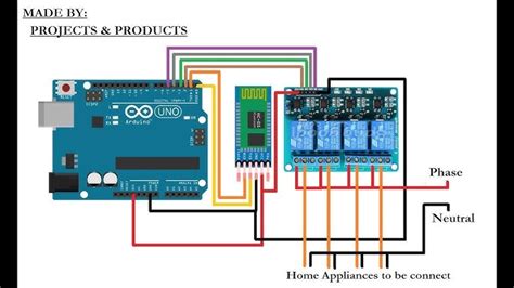 Bluetooth Home Automation With Arduino And Android Arduino Pro Micro