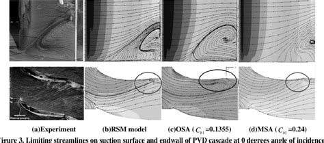 Figure 3 From Improvement On S A Model For Predicting Corner Separation Based On Turbulence