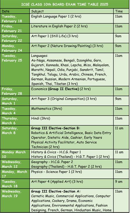 Icse Class 10 Board Exam Time Table 2025 Career Nurturer