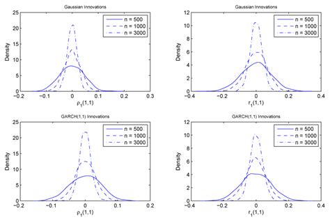 Econometrics Special Issue Econometric Model Selection