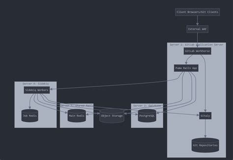 Home Page Of A Repository Directory Browsing Does Not Show The Files Self Managed Gitlab Forum