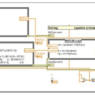 Co Simulation Program Labview Matlab Giving The Solution Of I Download Scientific Diagram