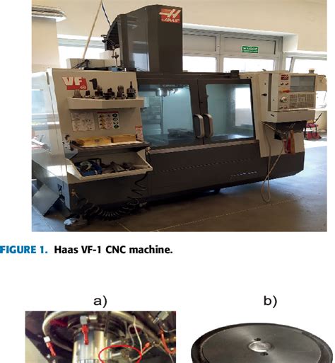 Figure 1 From Fpga Embedded Anomaly Detection System For Milling Process Semantic Scholar