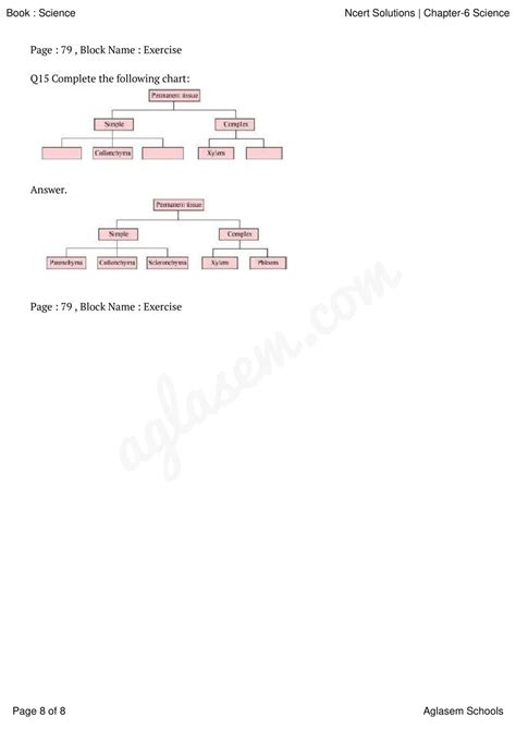 NCERT Solutions Class Science Chapter Tissues Question Answer PDF AglaSem