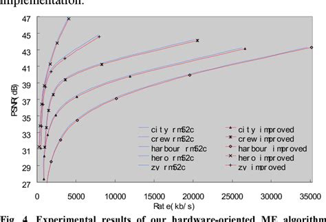 Figure 1 From A Real Time Full Architecture For Avs Motion Estimation Semantic Scholar