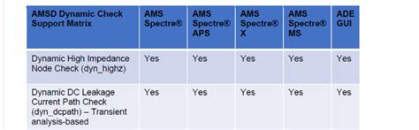 Dynamic Node Capacitance Check Couldnt Find The Check Results