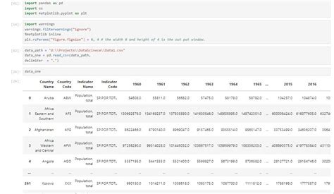 Getachew Zemichael On Linkedin Datascience Prodigyinfotech
