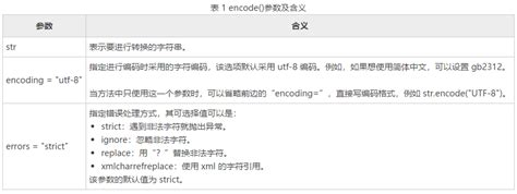 python字符串编码转换 encode 和decode 方法 爱敲代码的二百斤 博客园