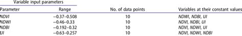 Simulated Dataset For Parametric And Sensitivity Analysis Download