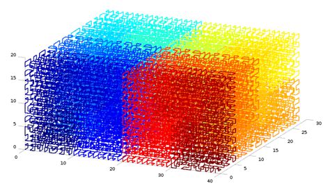 Github Jakubcervenygilbert Space Filling Curve For Rectangular Domains Or Arbitrary Size