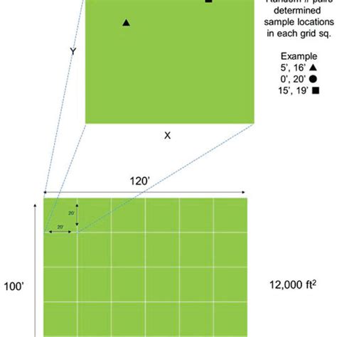 This Figure Shows How Increments From Each Grid Are Combined To Create
