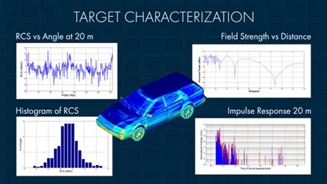 Automotive Radar Simulations For Sensor Design — Remcom