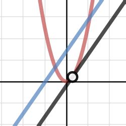 Mean Value Theorem For Differentiation Desmos