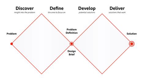 Why We Love The Diamond Diamond Approach By La Mesa Creative La