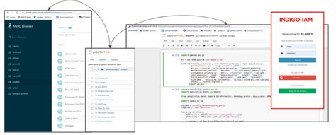 Integrated Jupyter Hub System For Data Access And Data Analysis