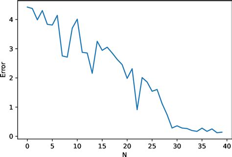 Figure 2 From On Regularized Polynomial Functional Regression Semantic Scholar