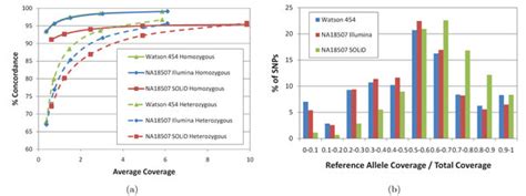 Hmm Posterior Decoding Accuracy A And Distribution Of Reference Download Scientific Diagram