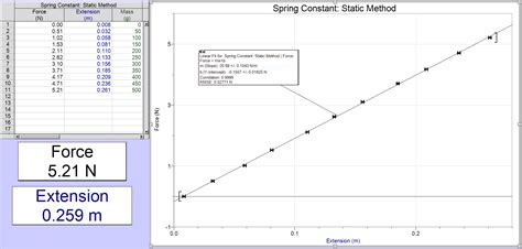 I Need To Make A Lab Report On Lab Spring Constant I Chegg Com