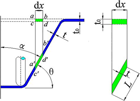 Single Point Incremental Forming Sheet Deformation Download
