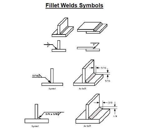 Welding Symbols On Structural Drawings At Latasha Mullins Blog
