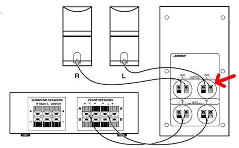 Subwoofer High Level Connection AVS Forum