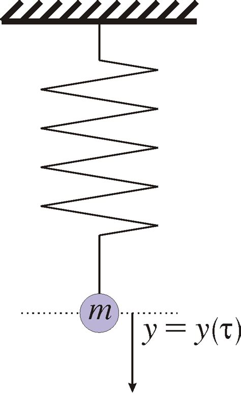 6 a nonlinear oscillator lars erik persson