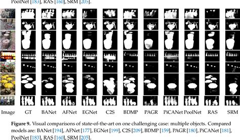 Figure 1 From Salient Object Detection Techniques In Computer Vision—a Survey Semantic Scholar