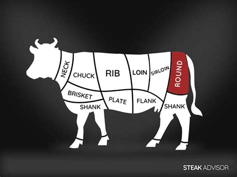 Chuck Primal Location List Of Cuts And Subprimals