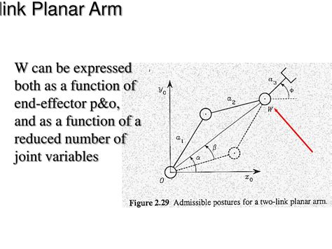 Ppt Homogeneous Vector Homogeneous Transformation Matrix Powerpoint