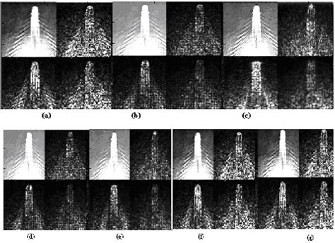 Ahaar Wavelet B Daubechies Wavelet C Meyer Wavelet D Symlet