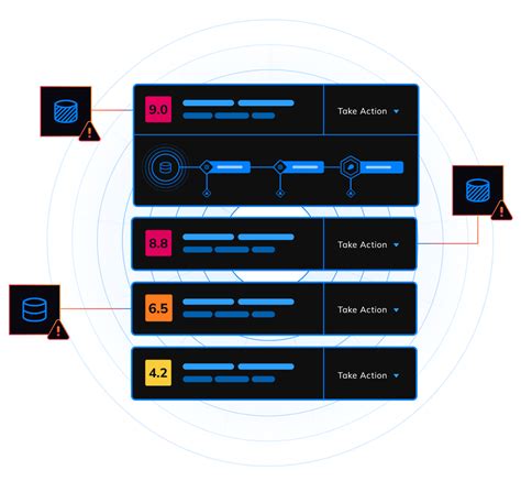 Data Security Posture Management Dspm Orca Security