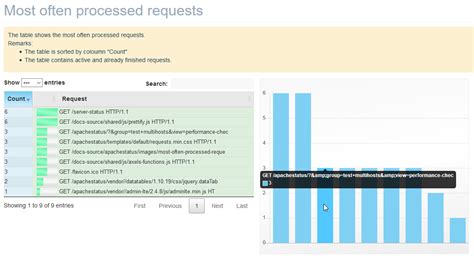 Pimped Apache Server Status Axels Website Pimped Apache Server Status Axels Website