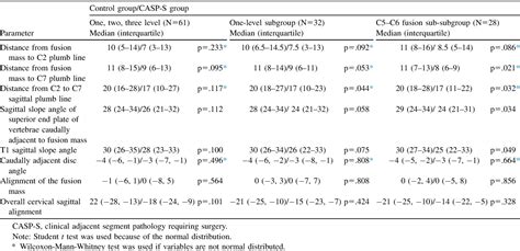 Table 4 From Sagittal Alignment As A Predictor Of Clinical Adjacent Segment Pathology Requiring