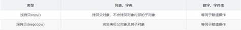 python中如何判断字典中的元素是否存在 开发技术 亿速云