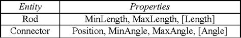 table 1 from reactive multi agent based control of mobile robot chain